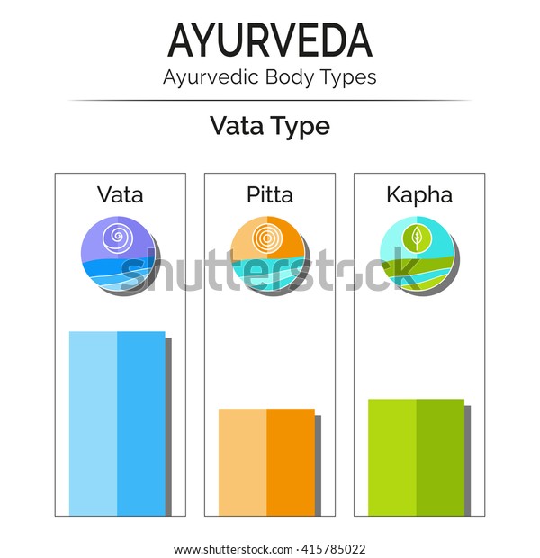 Ayurvedic Vector Infographic Ayurvedic Body Types Stock Vector (Royalty ...