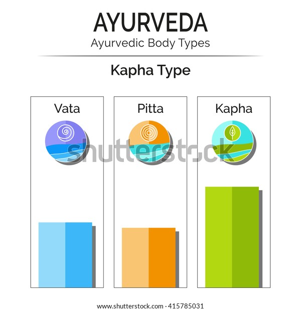 Ayurvedic Vector Infographic Ayurvedic Body Types: Stock-Vektorgrafik ...