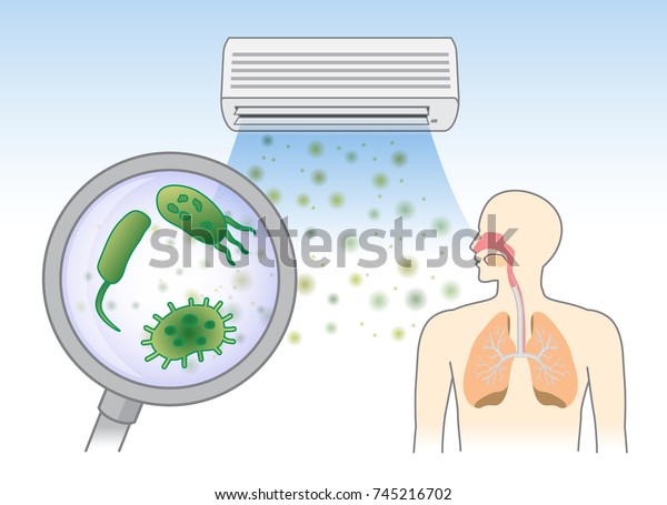 Bacteria Dust Air Conditioner Into Respiratory Stock Vector (Royalty ...