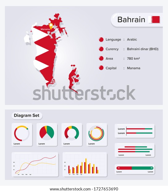 Bahrain Infographic Vector Illustration Bahrain Statistical Stock ...