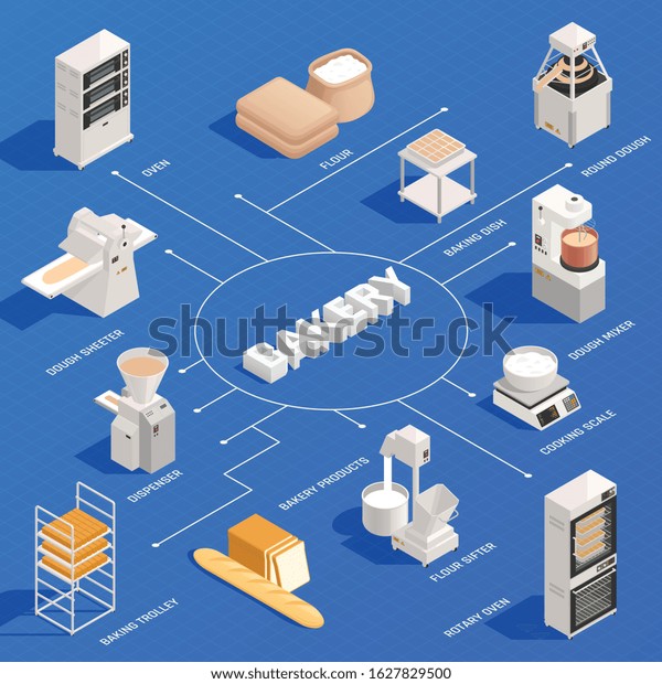 Bakery Isometric Infographic Flowchart Industrial Rotary 스톡 벡터(로열티 프리 ...