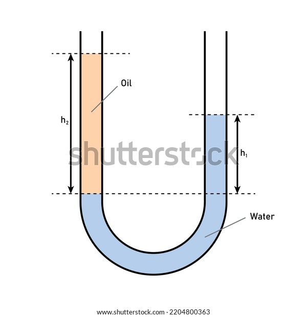 Balancing Pressure Utube Stock Vector (Royalty Free) 2204800363 ...