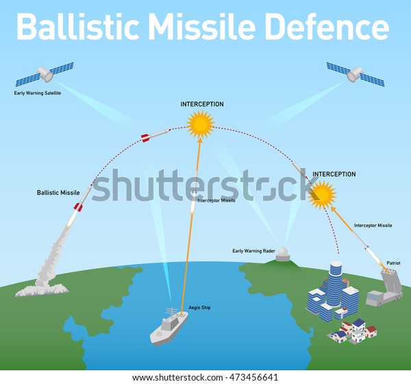 Ballistic Missile Defense Bmd Schematic Diagram Stock Vector (Royalty ...