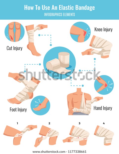 Bandage Application Infographics Stock Vector (Royalty Free) 1177338661