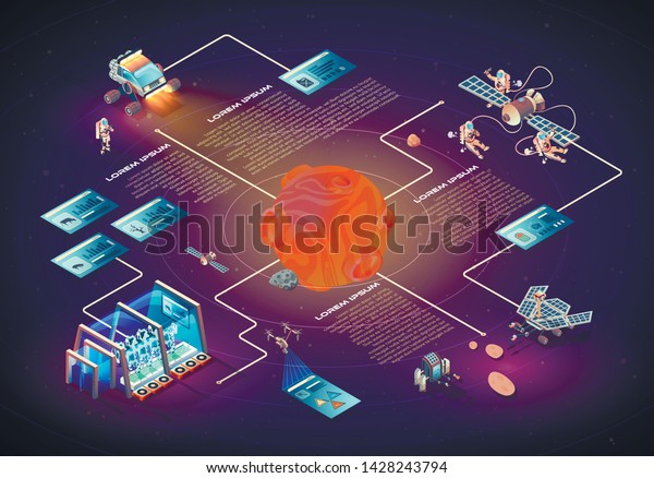 Banner Space Colonization Infographics Cartoon Scheme: เวกเตอร์สต็อก ...