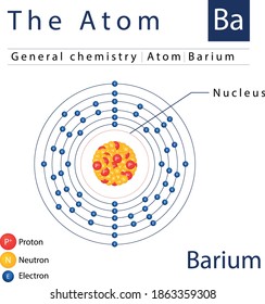 462 Barium atom Images, Stock Photos & Vectors | Shutterstock