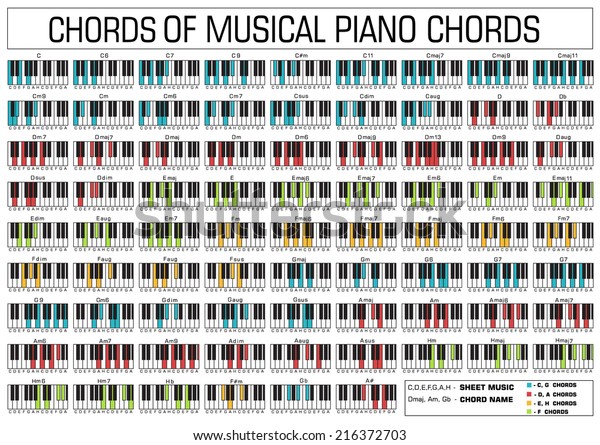 Basic Piano Chords Graphic Music Set Stock Vector (Royalty Free ...