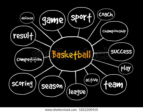 Basketball Mind Map Sport Concept Presentations Stock Vector (Royalty ...
