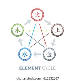 Bazi Element Cycle Control Stock Vector (Royalty Free) 612532595