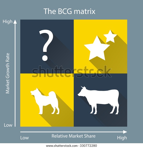 Bcg matrix for healthcare industry - pasatd