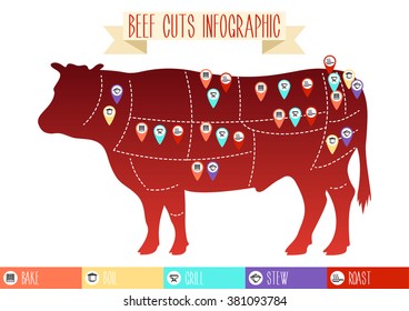 Beef Cuts Infographic Vector Silhouette Cow: เวกเตอร์สต็อก (ปลอดค่า ...