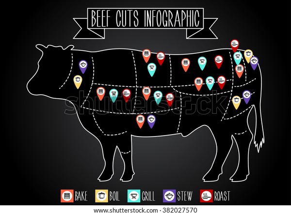 Beef Cuts Infographic Vector Silhouette Cow Stock Vector (Royalty Free ...
