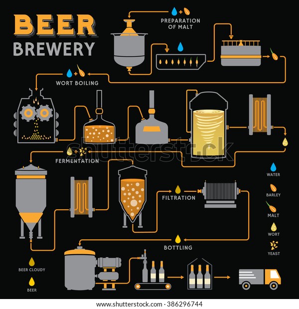 11,331 Beer Production Process Images, Stock Photos & Vectors ...