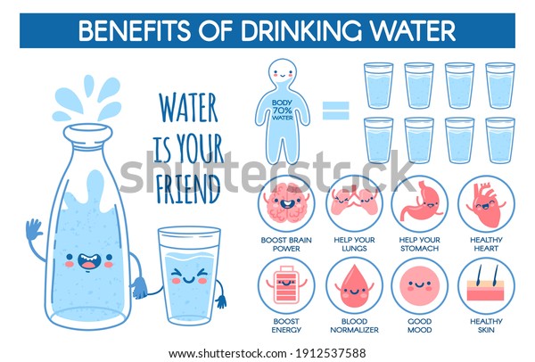 6,058 Hydration poster 图片、库存照片和矢量图 | Shutterstock