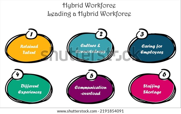 Benefits Hybrid Workforce Model Icons Infographic Stock Vector (Royalty ...