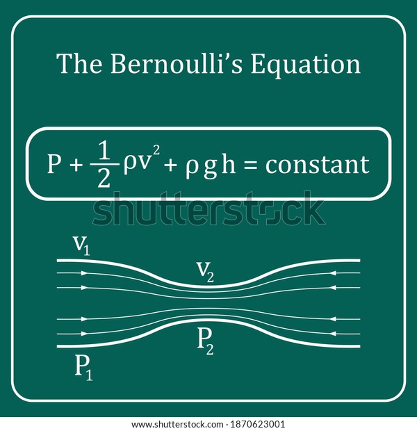 Fluid Dynamics Bernoulli Equation at Charles Mcclelland blog Fluid Dynamics Bernoulli Equation at Charles Mcclelland blog