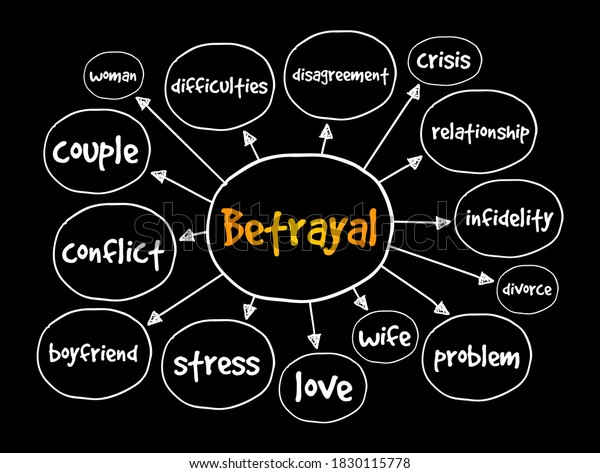 Betrayal Mind Map Concept Presentations Reports Stock Vector (Royalty ...