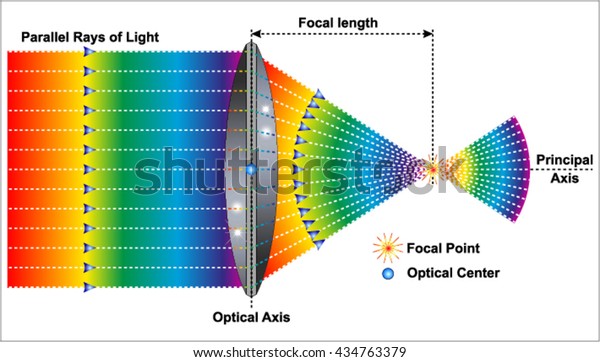 Biconvex Lens Stock Vector (Royalty Free) 434763379