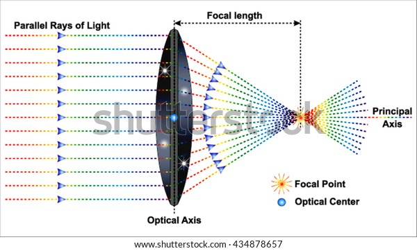 Biconvex Lens Stock Vector (Royalty Free) 434878657 Biconvex Lens Stock Vector (Royalty Free) 434878657