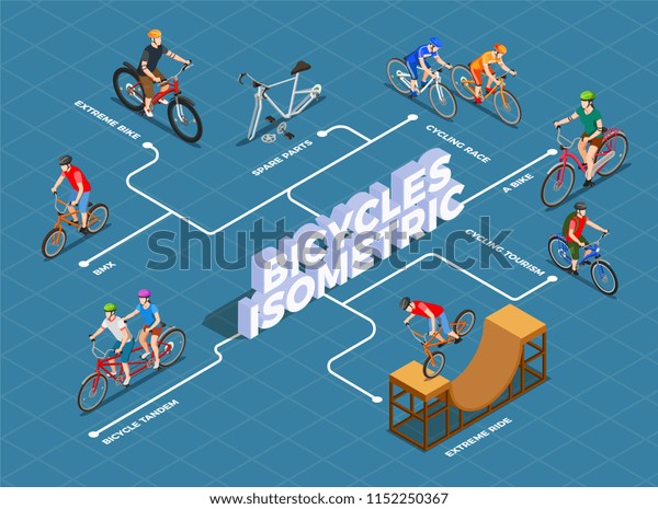 Bicycles Isometric Flowchart Spare Parts Cycling Stock Vector (Royalty ...