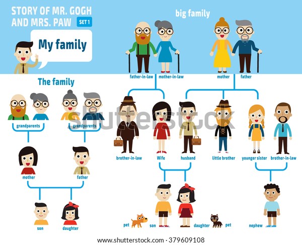 Big Family Cartoon Infographic Elements Flat: immagine vettoriale stock ...