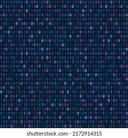 Binary Code Seamless Vector Texture Abstract Stock Vector (Royalty Free) 2172914315 | Shutterstock