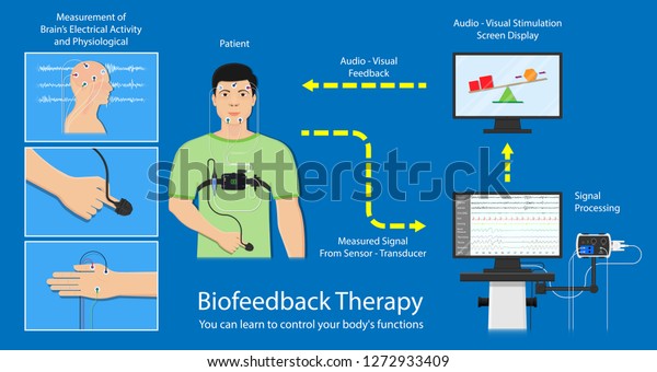 Biofeedback Neurofeedback Care Disorders Central Nervous Stock Vector ...