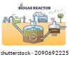 15+ Thousand Biogas Royalty-Free Images, Stock Photos & Pictures ...