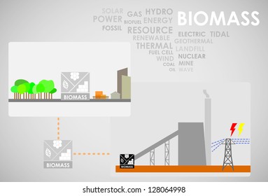 Biomass Energy Stock Vector (Royalty Free) 128064998 | Shutterstock