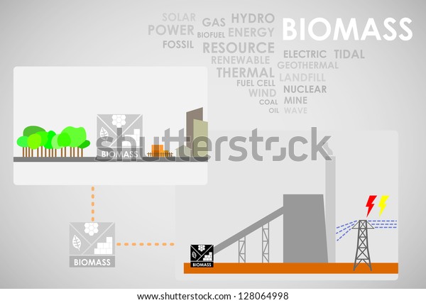 Biomass Energy Stock Vector (Royalty Free) 128064998 | Shutterstock