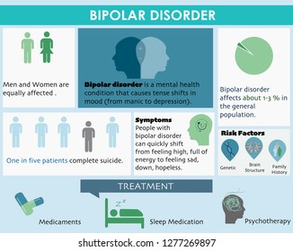 1,655 Mental Disorder Infographic Images, Stock Photos & Vectors ...