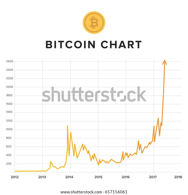 Bitcoin Growth Rising Chart Stock Vector (Royalty Free) 657156061
