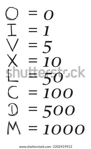 Black Roman Numerals White Background Set Stock Vector (Royalty Free ...