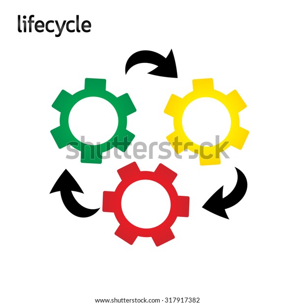 blank gear life cycle : three step : business concept vector