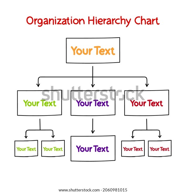 Blank Organization Hierarchy Chart Mind Map Stock Vector (Royalty Free ...