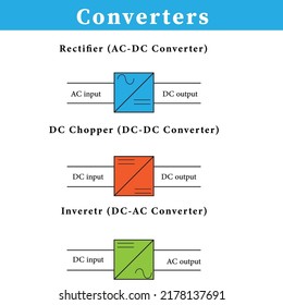Block Diagram All Converters Dc Dc Stock Vector (Royalty Free ...
