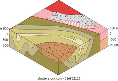 Block Diagram Geological Structure Stock Vector (Royalty Free ...