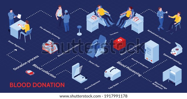 Blood Donation Infographic Isometric Flowchart Registration Stock ...