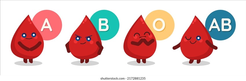 Blood Group Character 4 Main Personalities Stock Vector (Royalty Free ...