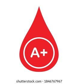 Blood Group Positive Blood Types Stock Vector (Royalty Free) 1846767967 ...