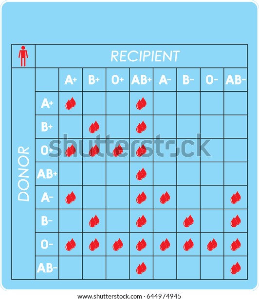 Blood Group Blood Type Red Blood Stock Vector (Royalty Free) 644974945 ...