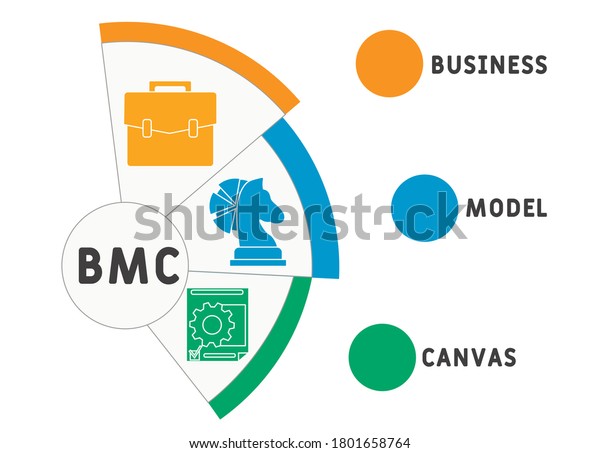 Bmc Business Model Canvas Acronym Business: Vector có sẵn (miễn phí bản ...