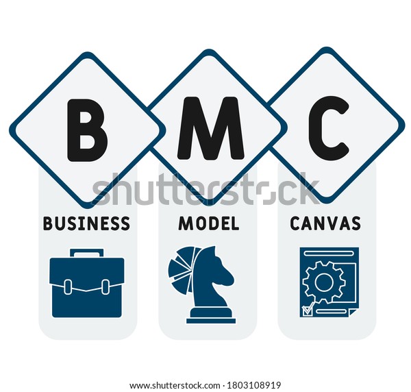 Bmc Business Model Canvas Acronym Business: Vector có sẵn (miễn phí bản ...