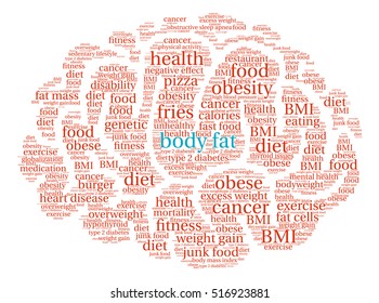 Body Fat Brain Word Cloud On Stock Vector (Royalty Free) 516923881 ...