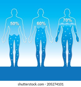 1,171,584 Body water Images, Stock Photos & Vectors | Shutterstock