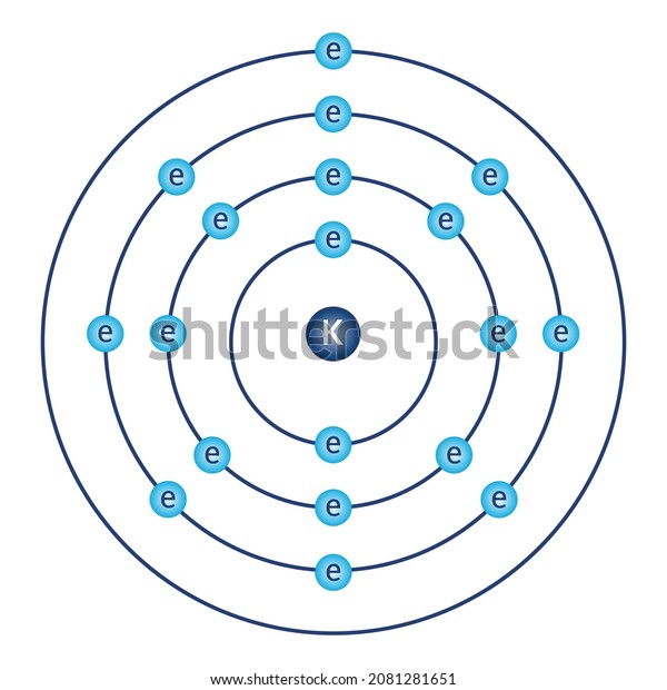 Bohr Model Diagram Potassium Atomic Physics Stock Vector (Royalty Free ...