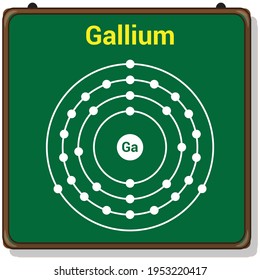 Bohr Model Gallium Atom Electron Structure Stock Vector (Royalty Free ...