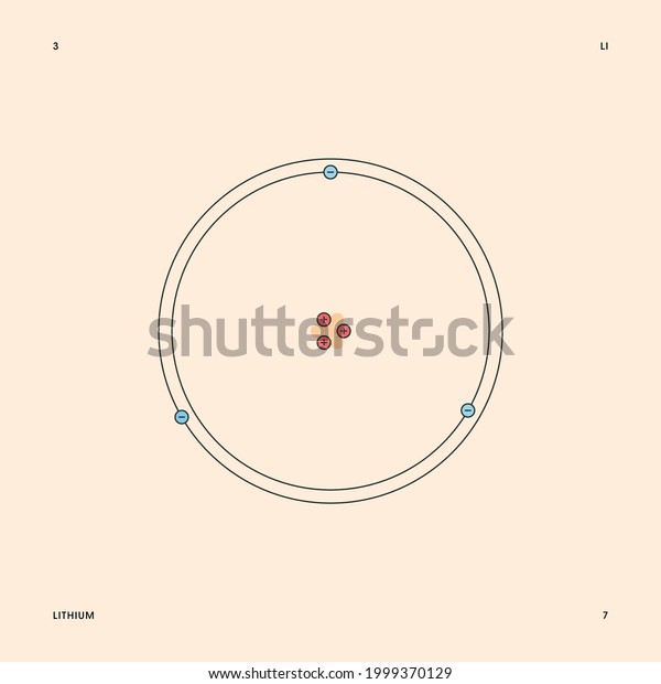Bohr Model Representation Lithium Atom Number Stock Vector (Royalty ...