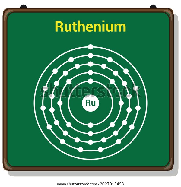 Bohr Model Ruthenium Atom Electron Structure Stock Vector (Royalty Free ...