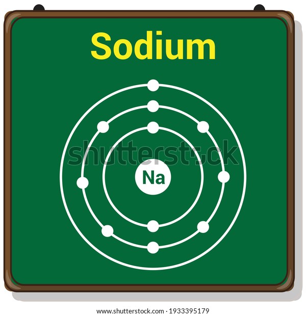 Bohr-Modell des Natriumatom. Elektronenstruktur des Natriums